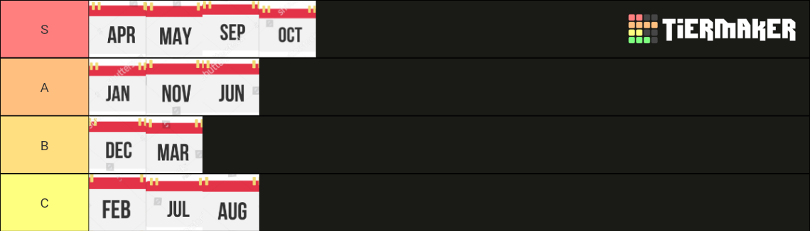 Months Tier List (Community Rankings) - TierMaker