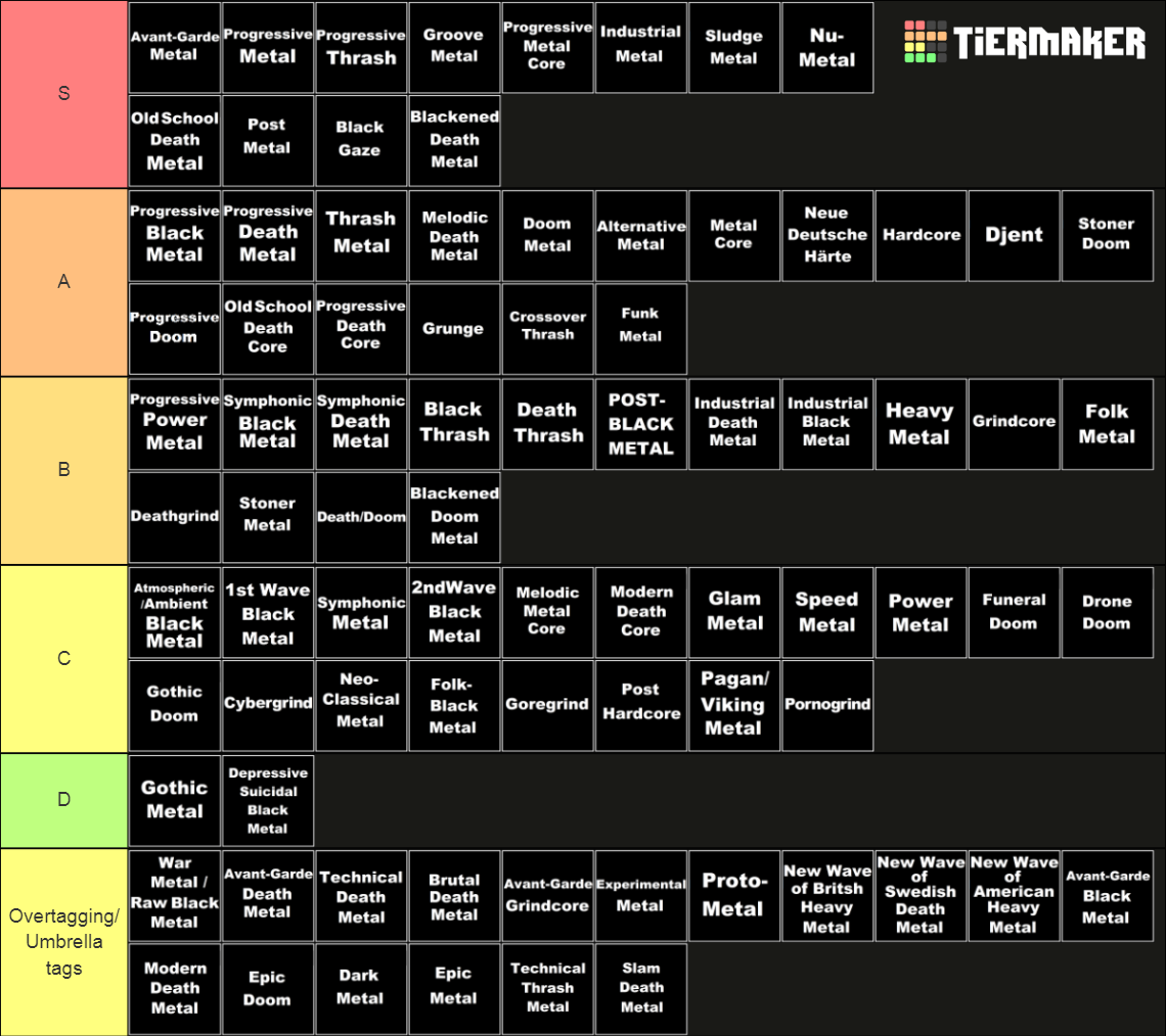 Extensive Metal Genre List Tier List (Community Rankings) - TierMaker