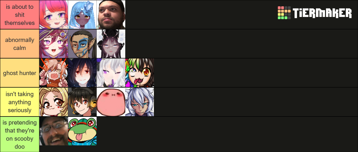 Inside an abandoned house looking for ghosts Tier List (Community ...
