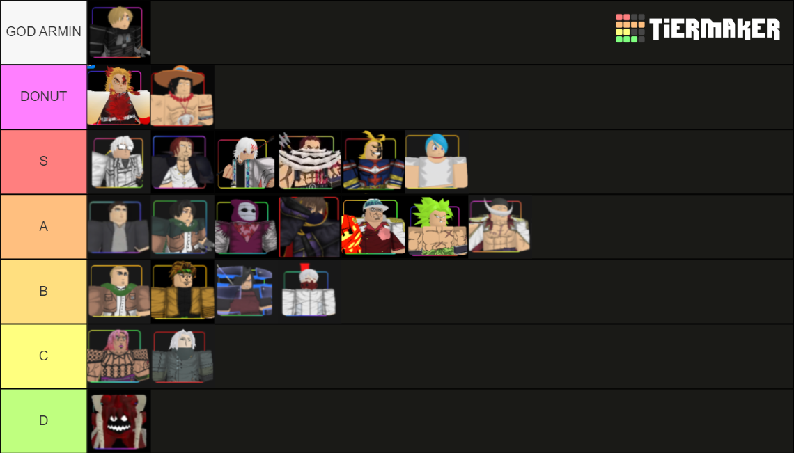 Anime Adventures Units Tier List (Community Rankings) - TierMaker