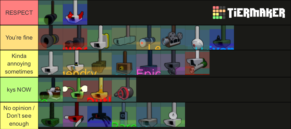 In Plain Sight 2 Cameras Tier List (Community Rankings) - TierMaker