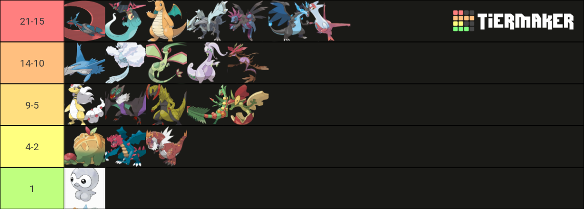 Poke Dragon Tier List Community Rankings TierMaker poke-dragon-tier-list-community-rankings-tiermaker