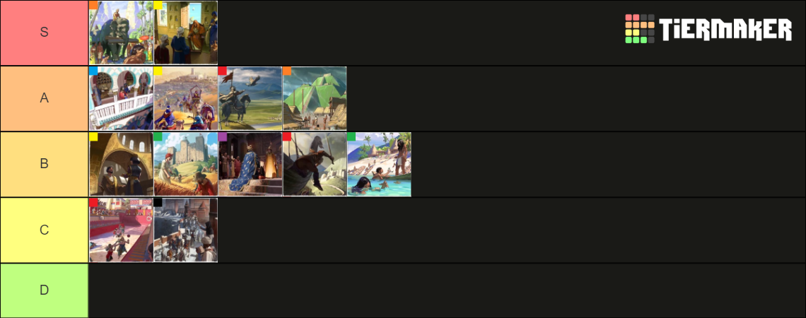 Humankind - Medieval Era Tier List (Community Rankings) - TierMaker