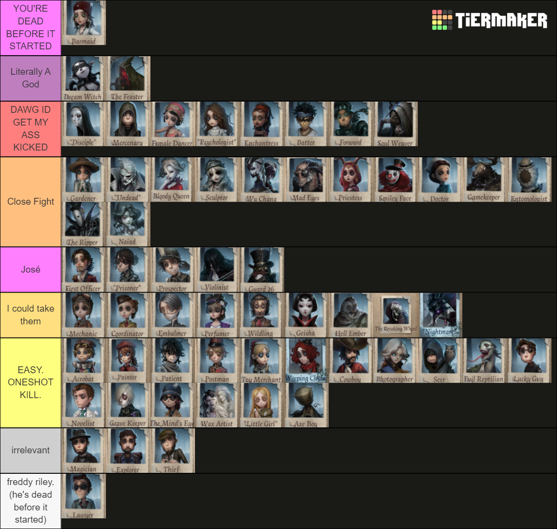 IDV Survivor/Hunter (April 2022) Tier List (Community Rankings) - TierMaker