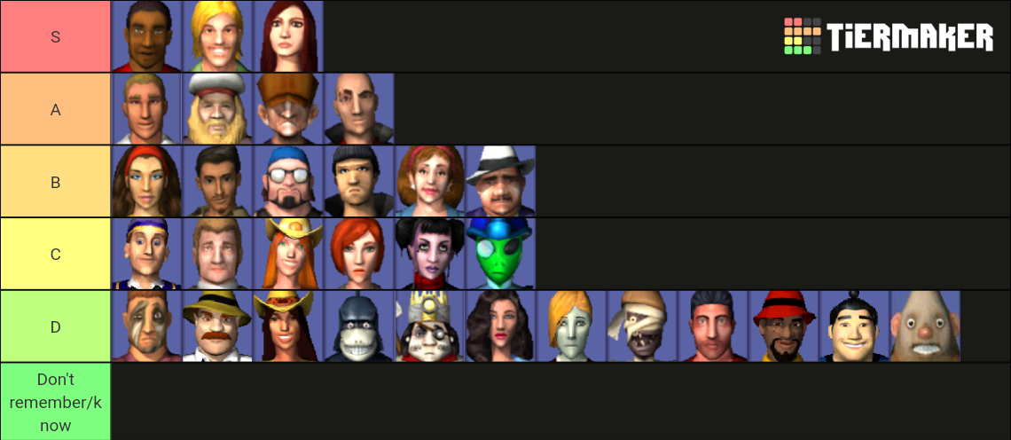 The Sims 2 (DS) characters Tier List (Community Rankings) - TierMaker