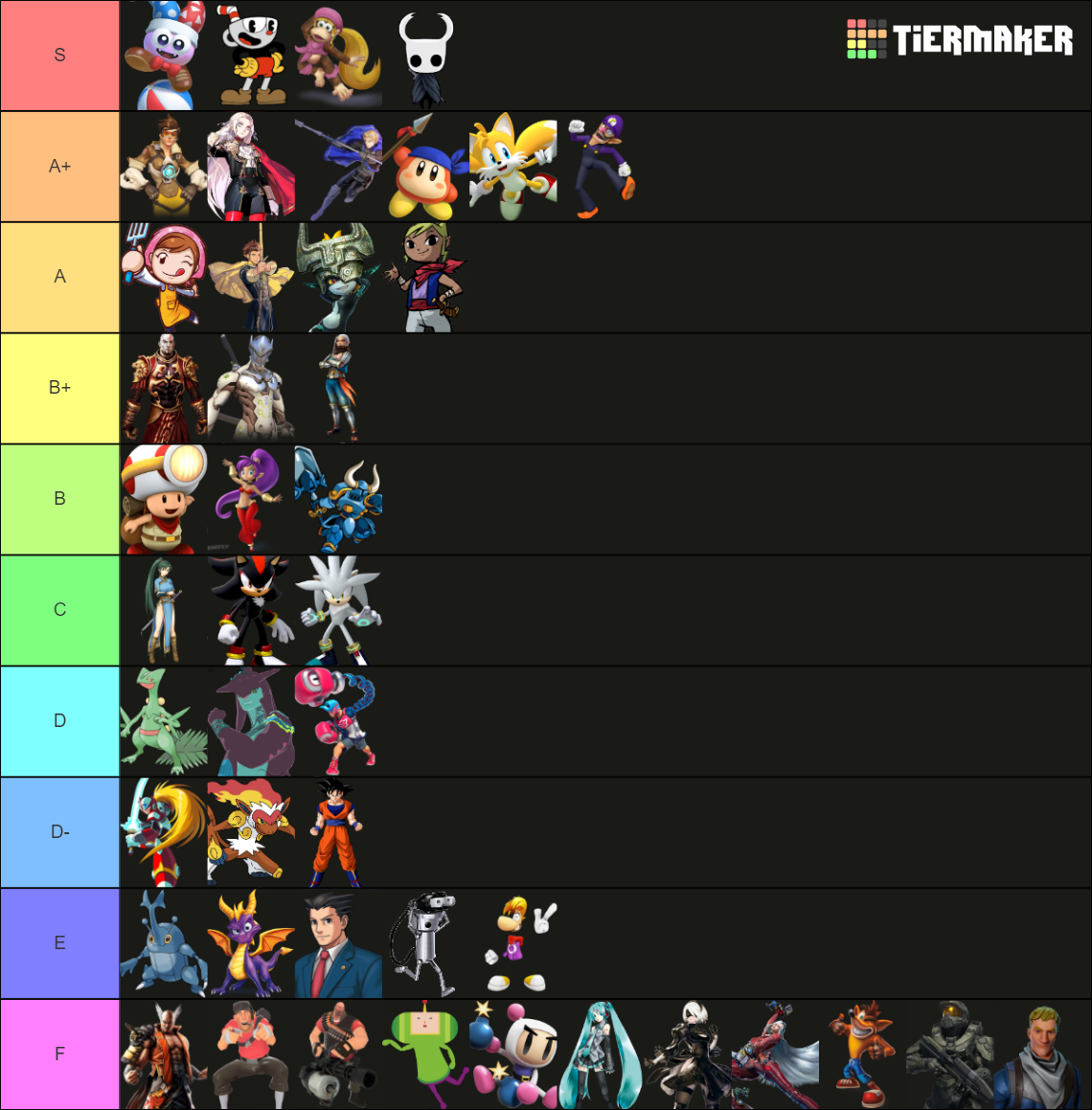 81 potential new dlc characters for smash bros ultimate Tier List ...