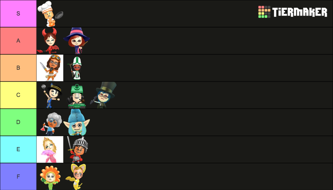 Miitopia Job Tier List (Community Rankings) - TierMaker