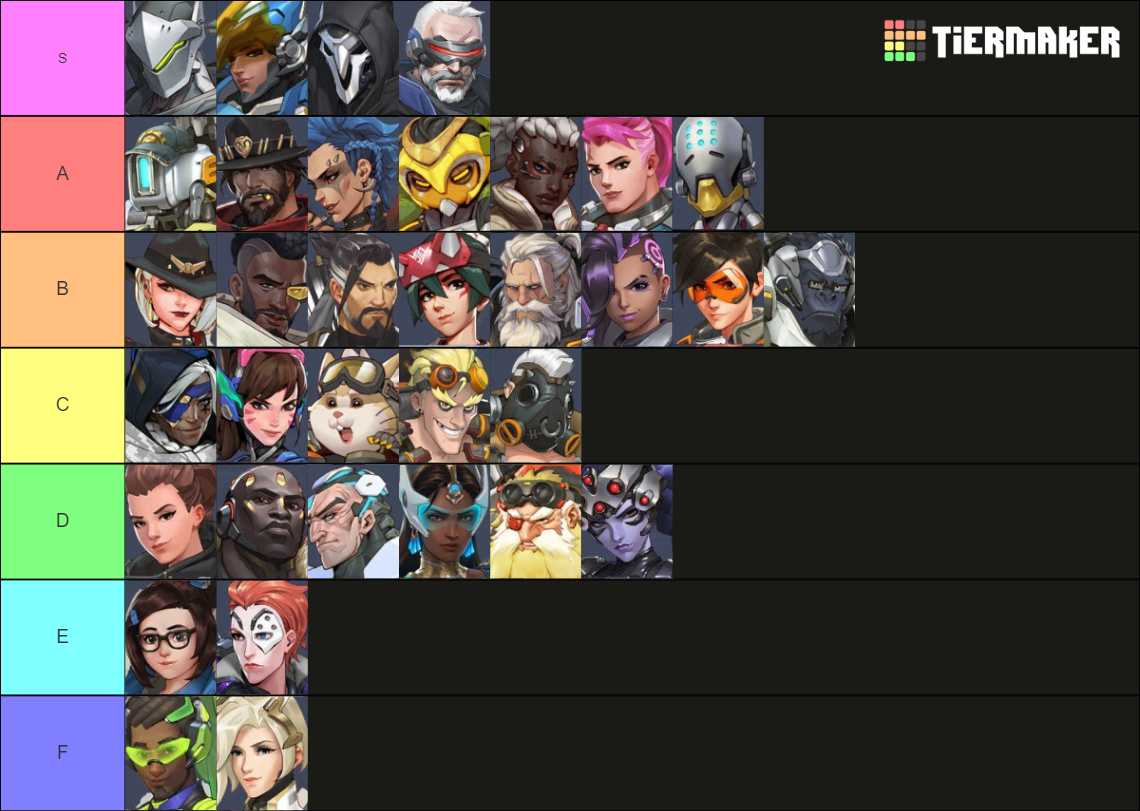 Overwatch 2 Tier List (Community Rankings) - TierMaker