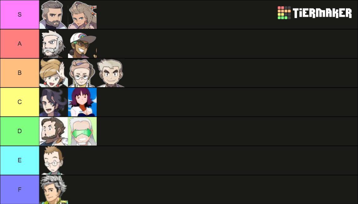 Pokemon Professor (UPDATED WITH SCARLET/VIOLET) Tier List (Community ...