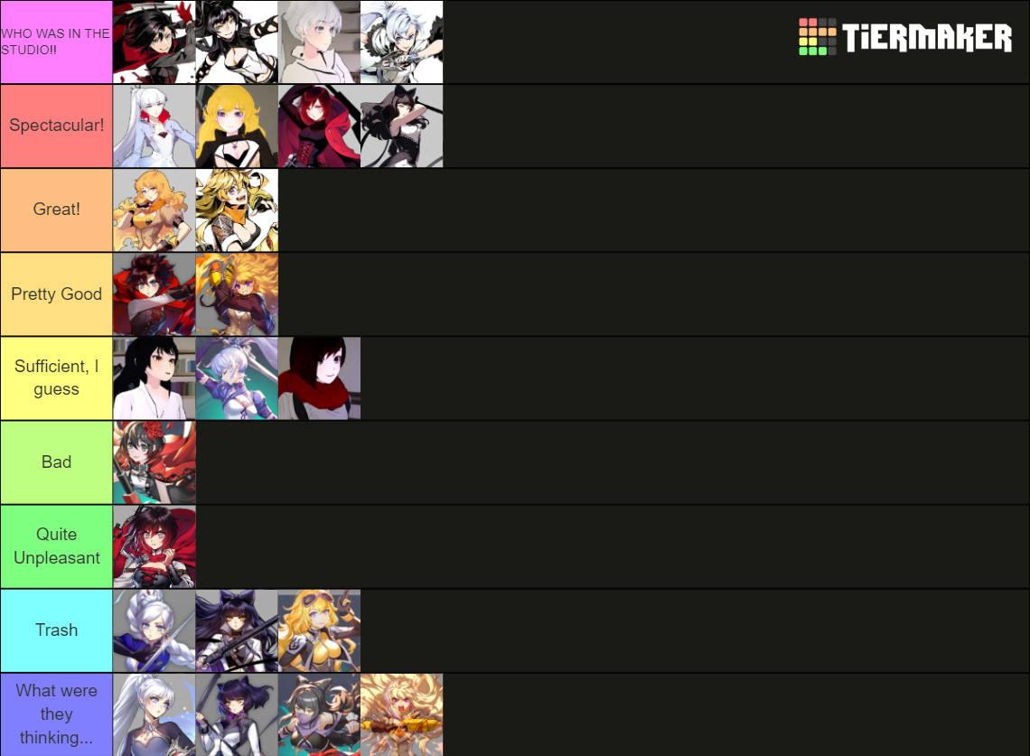 Team RWBY Main and Alt Designs Tier List (Community Rankings) - TierMaker