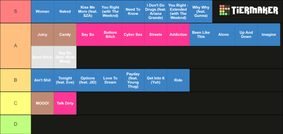 All Doja Cat Songs (Aug 2022) Tier List (Community Rankings) - TierMaker