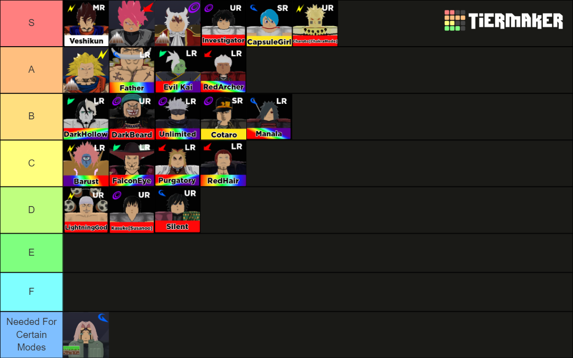 AWTD (Update 2.9) (Good Units Only) Tier List (Community Rankings ...