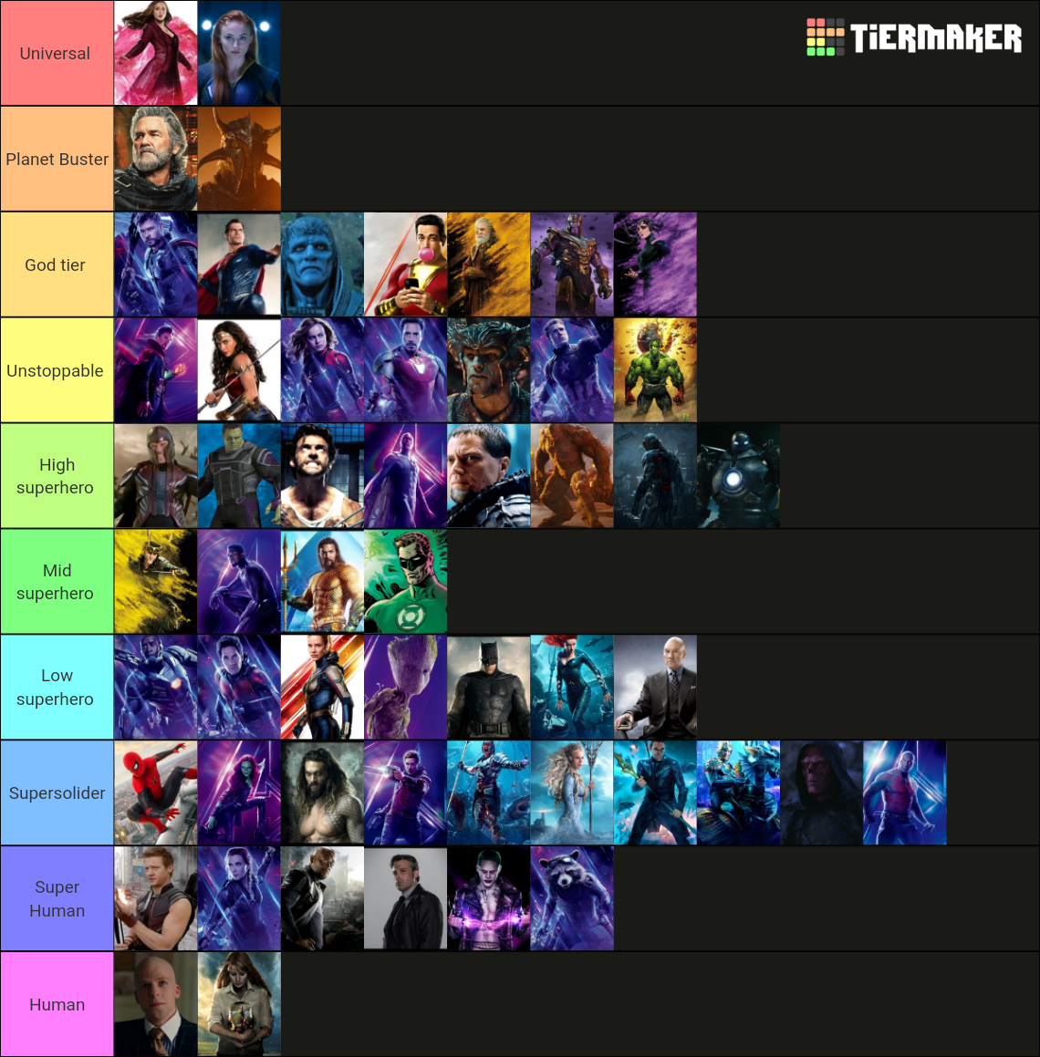 Superhero Comparison Tier List (Community Rankings) - TierMaker