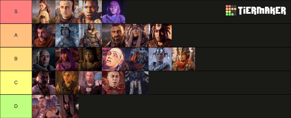 Horizon Zero Dawn Characters Tier List (Community Rankings) - TierMaker