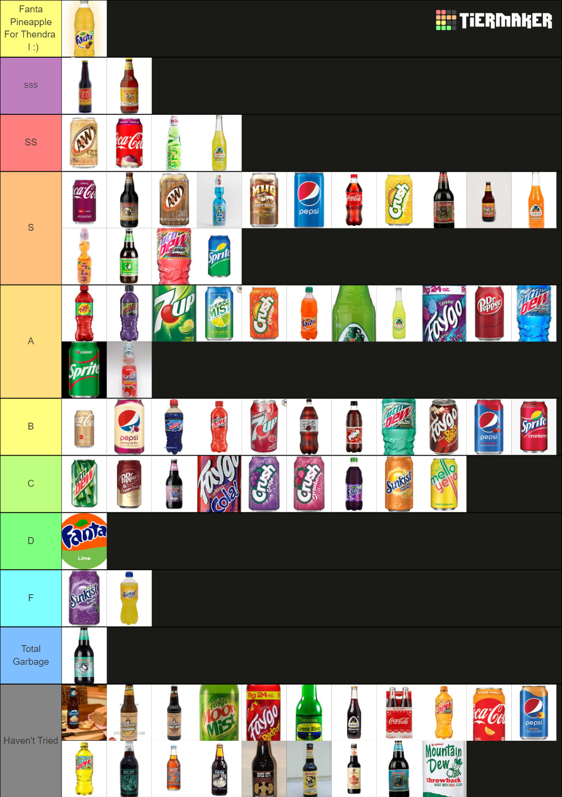 Soda Tier List Community Rankings TierMaker Soda Tier List Community Rankings TierMaker