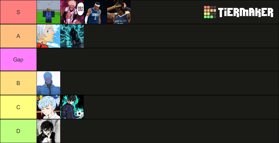Blue lock Tier List (Community Rankings) - TierMaker