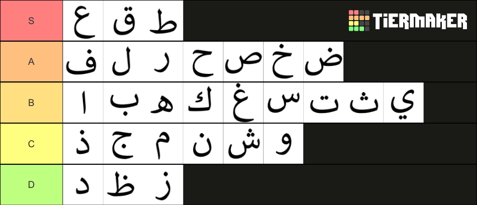 Recent Saudi Arabia Tier Lists - TierMaker