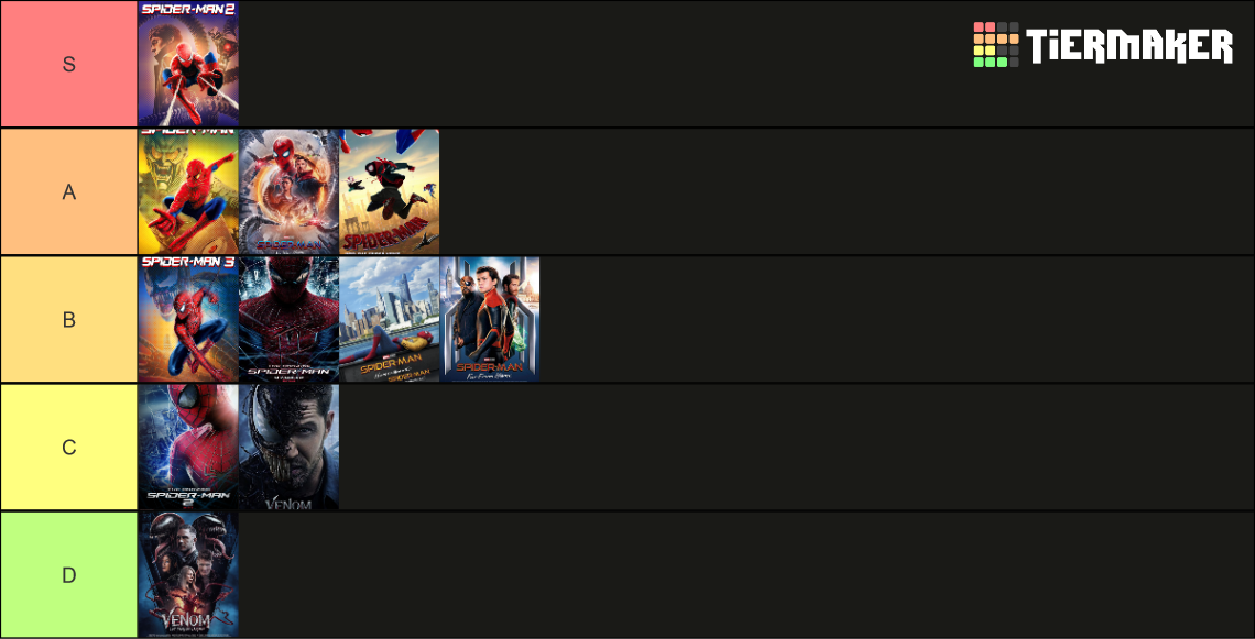 All Spider-Man & Venom Movies (2021) Tier List (Community Rankings ...