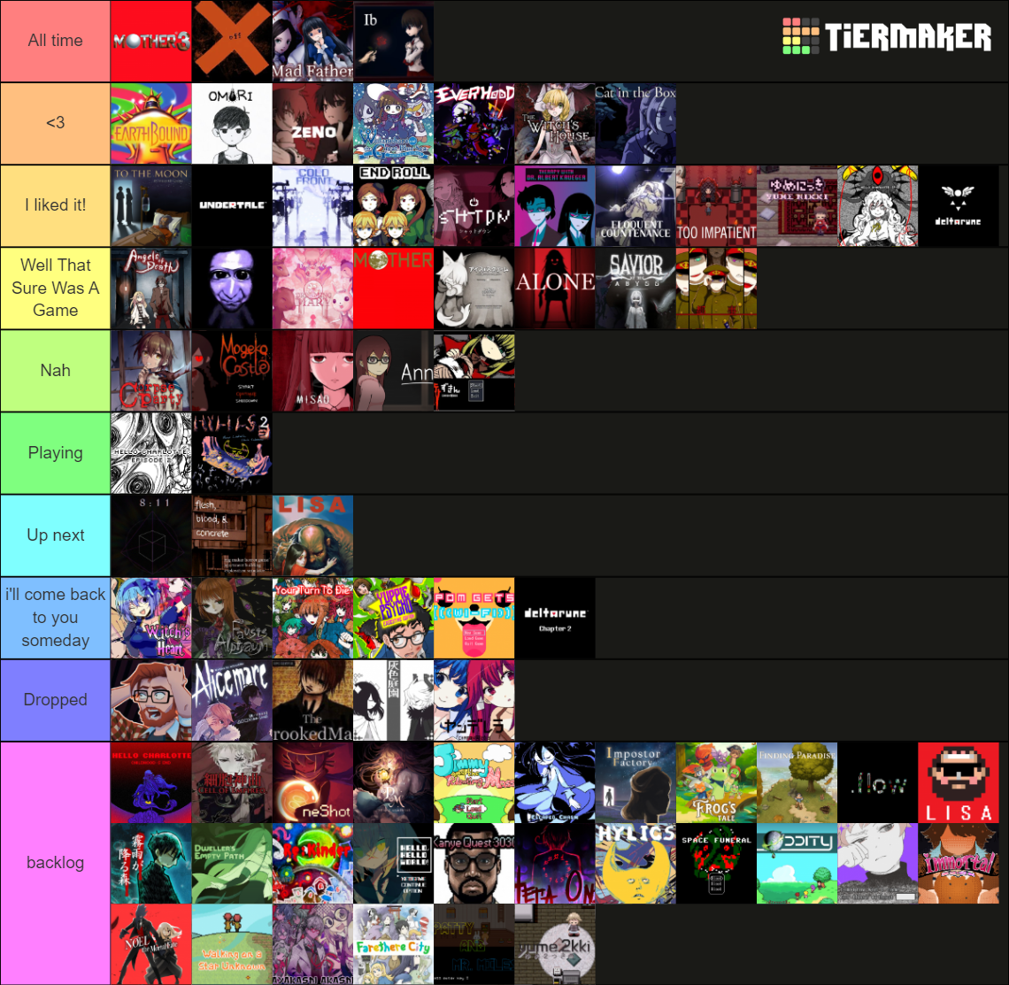 Indie RPGs: Surreal, Horror, RPGMaker, and more (2022) Tier List ...