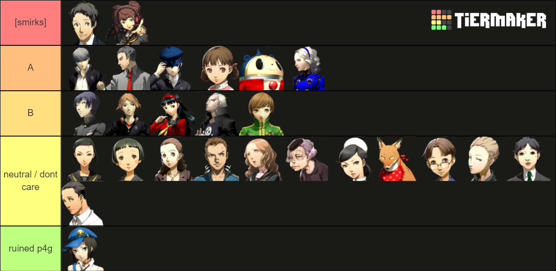 Persona 4 Tier List (Community Rankings) - TierMaker