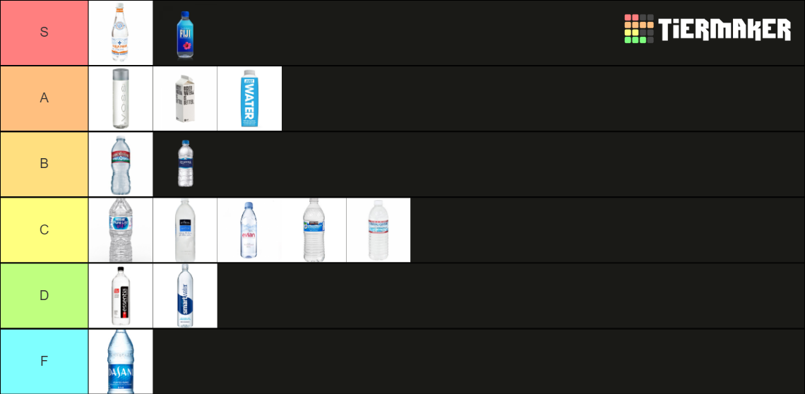 Water Brands Tier List (Community Rankings) - TierMaker