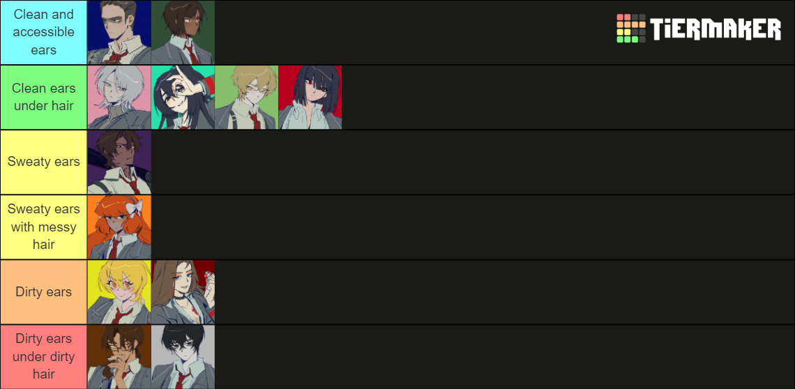 Limbus Company Sinners Tier List (Community Rankings) - TierMaker