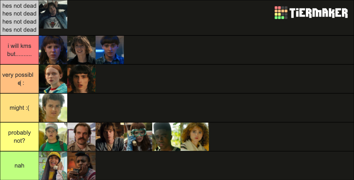 Stranger Things Likely Character Deaths Tier List (Community Rankings ...