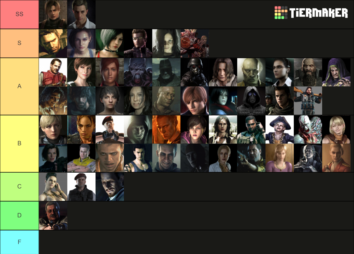 Resident Evil Characters (RE0-7) Tier List (Community Rankings) - TierMaker