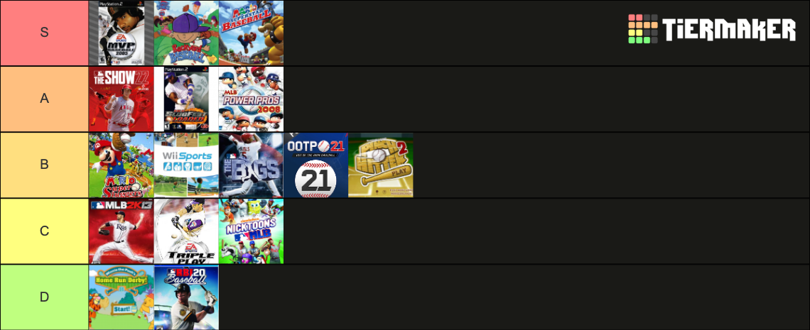 Belly Itchers Podcast Baseball Video Games Tier List (Community ...
