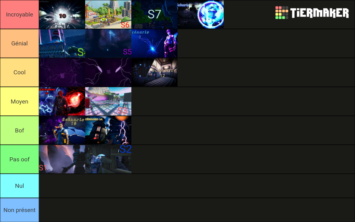 Projet rp 🐤 🐻 🦙 😹 Tier List (Community Rankings) - TierMaker