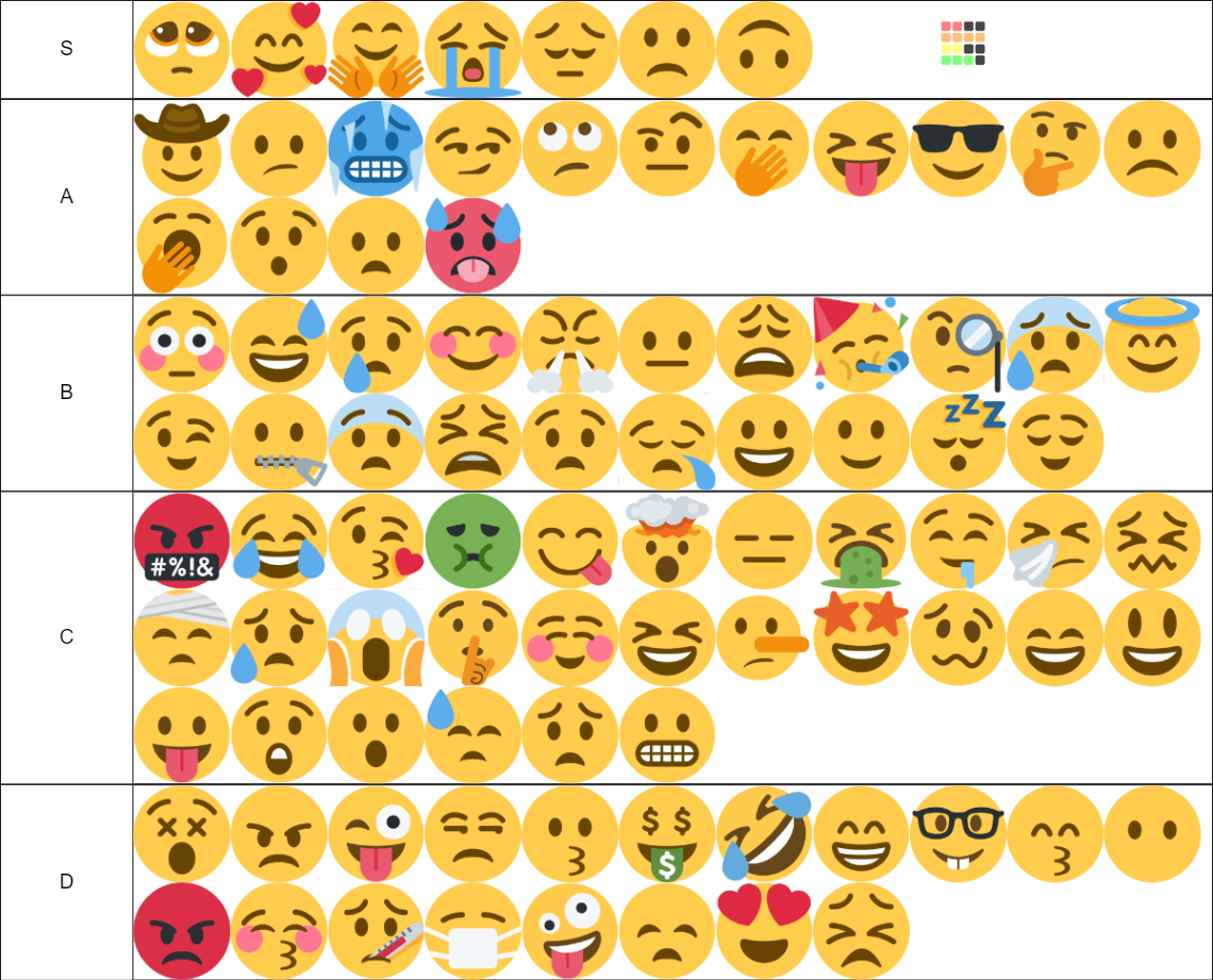 Twitter Emoji Faces Tier List (Community Rankings) - TierMaker