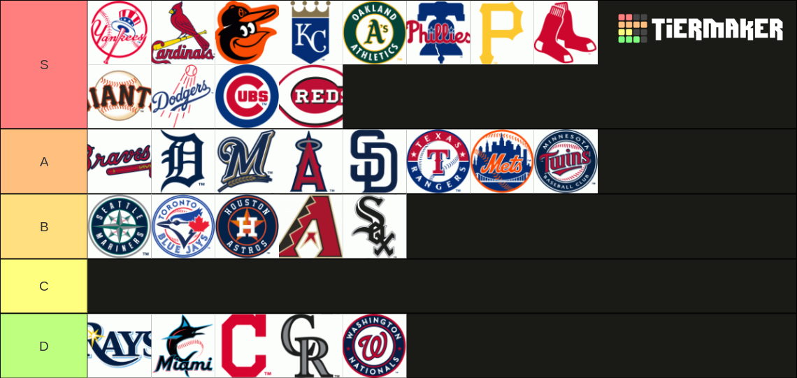 MLB Primary Logos Tier List (Community Rankings) - TierMaker