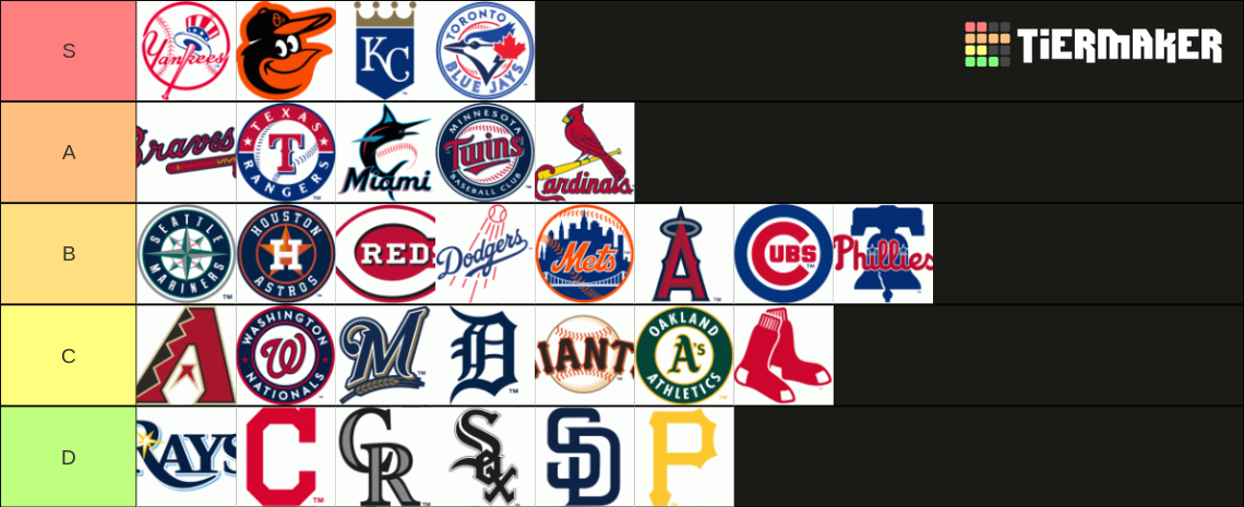 MLB Primary Logos Tier List (Community Rankings) - TierMaker