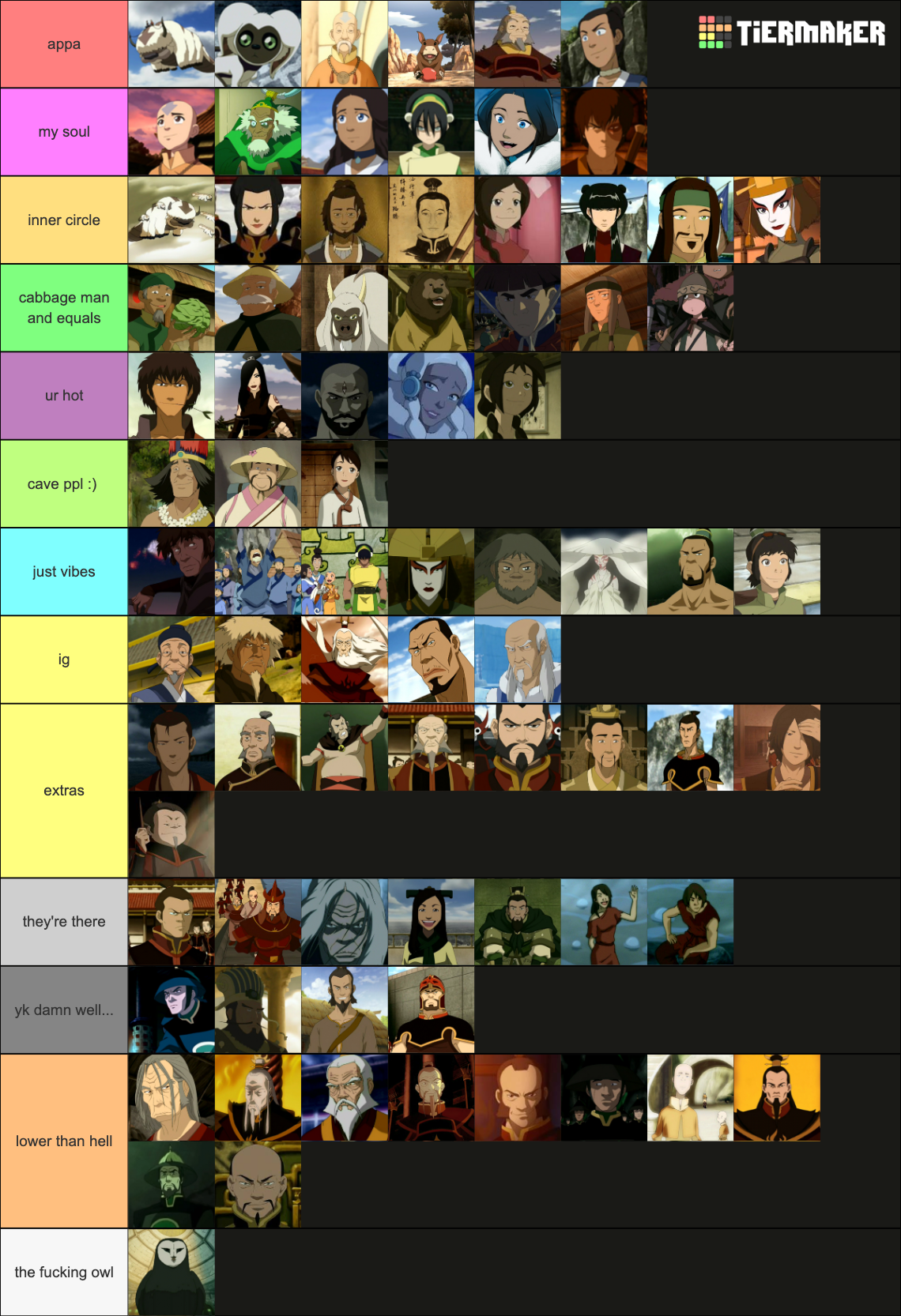 atla characters Tier List (Community Rankings) - TierMaker