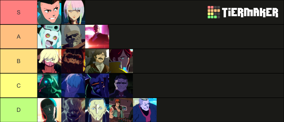 Cyberpunk: Edgerunners Characters Tier List (Community Rankings ...