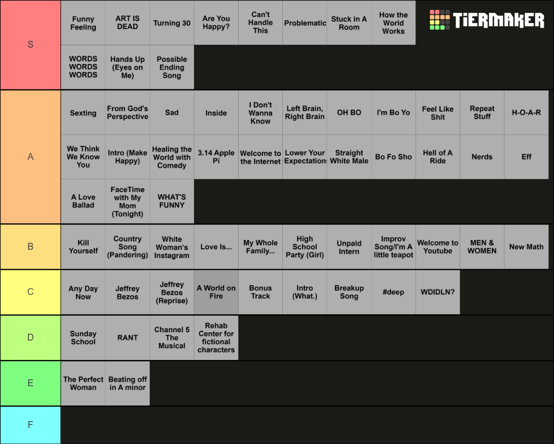 Bo Burnham Songs (Full Discography) Tier List (Community Rankings ...