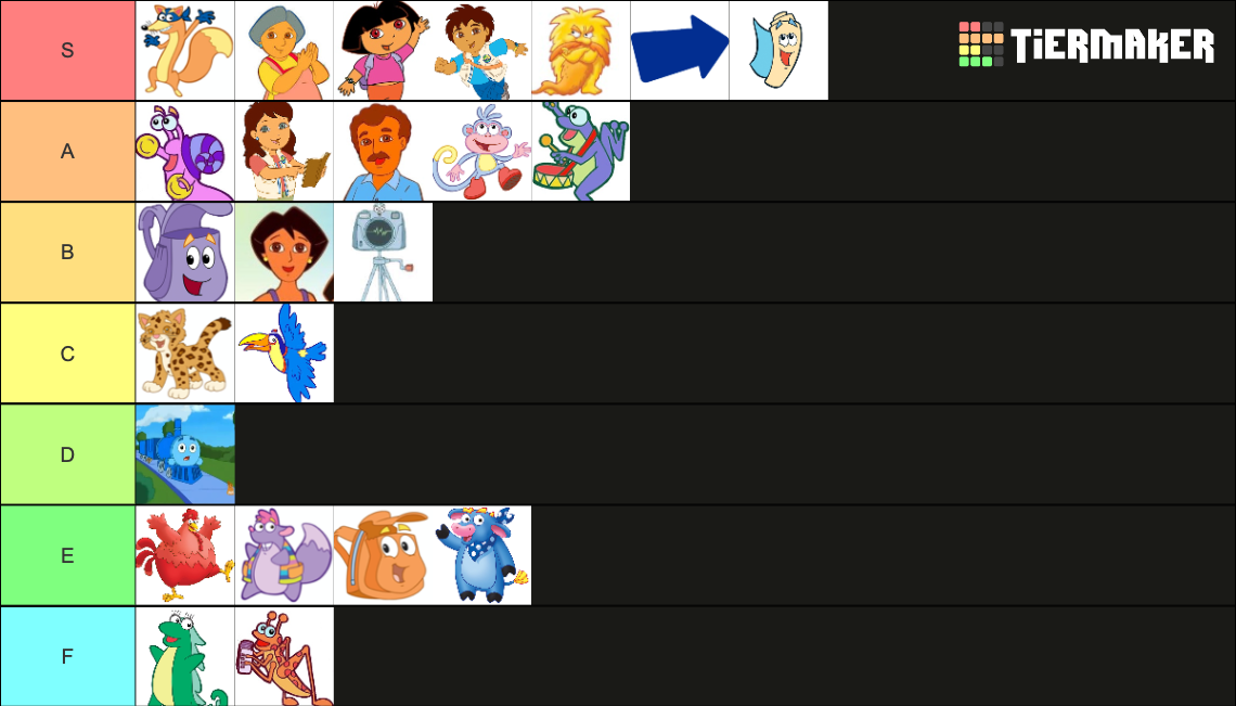 Dora the Explorer Characters Tier List (Community Rankings) - TierMaker