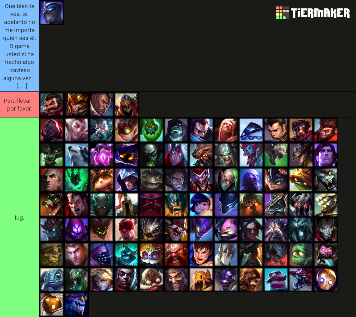 League of Legends Male Champions Tier List (Community Rankings) - TierMaker