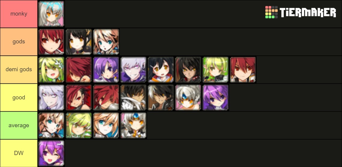 Els v2 Tier List (Community Rankings) - TierMaker