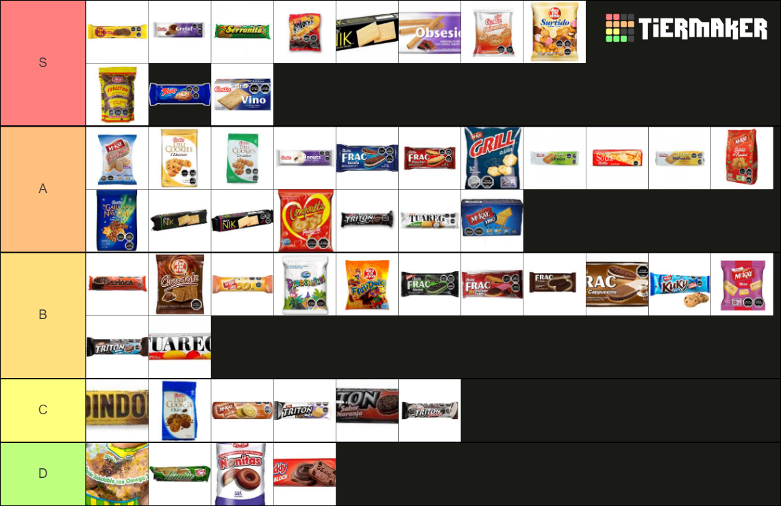 Galletas en Chile Tier List (Community Rankings) - TierMaker