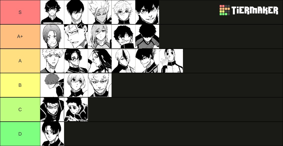 blue lock players Tier List (Community Rankings) - TierMaker