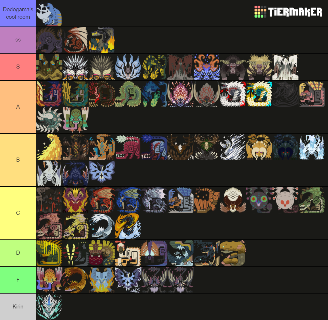 Monster Hunter World Iceborne Complete Monster Tier Tier List ...