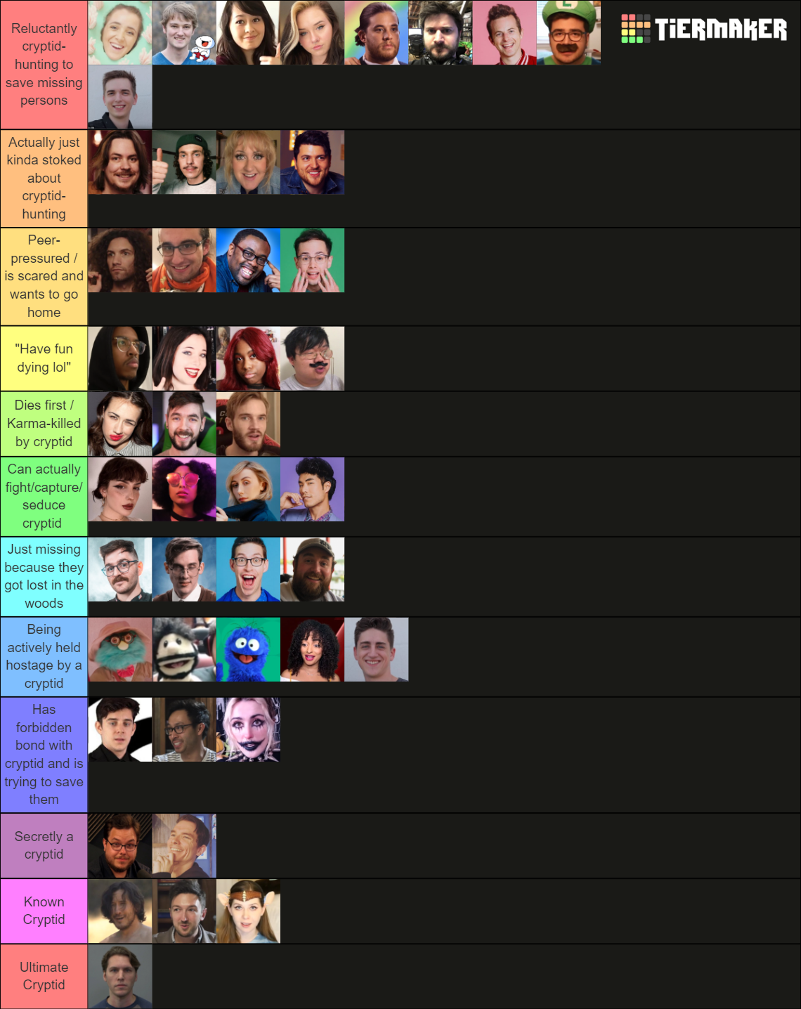 Youtuber Cryptid Hunt Tier List (Community Rankings) - TierMaker