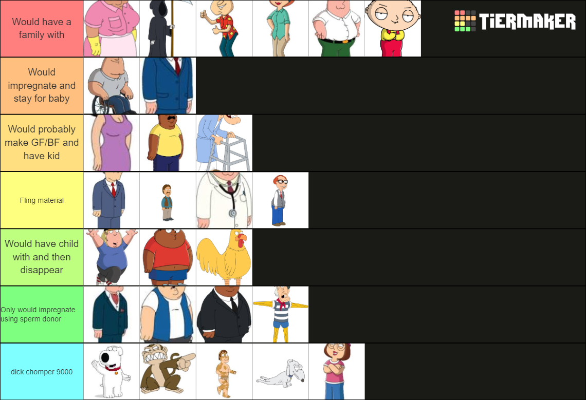 The ULTIMATE Family Guy Character Tier List (Community Rankings ...