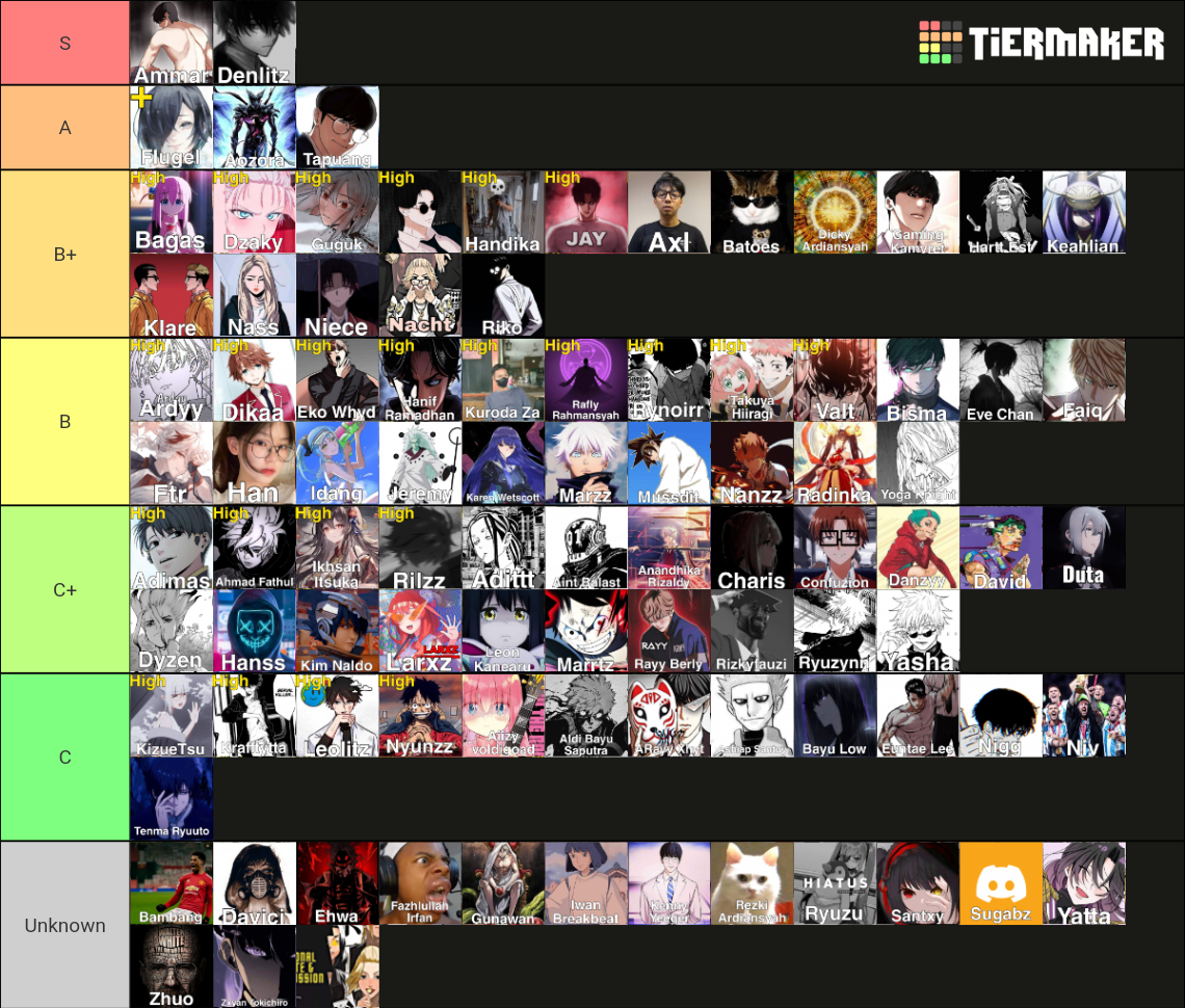 FDD Calcer part II Tier List (Community Rankings) - TierMaker
