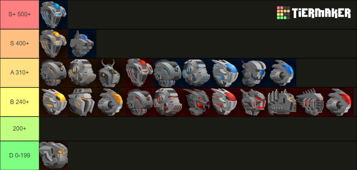 SuperMechs Torso 2022 Tier List (Community Rankings) - TierMaker