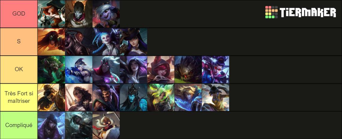 League of Legends ADC Champions (02.08.2022) Tier List (Community ...