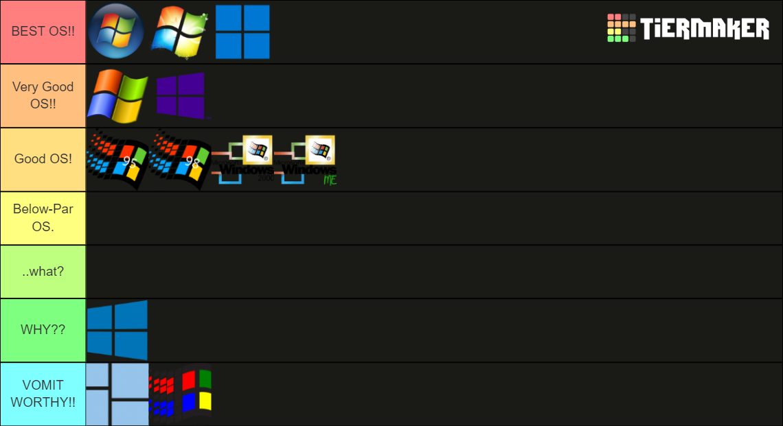 Microsoft Windows Tier List (Community Rankings) - TierMaker