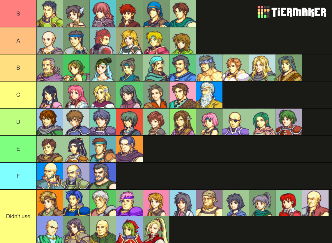 Fire Emblem: Vision Quest v1.0 Tier List (Community Rankings) - TierMaker