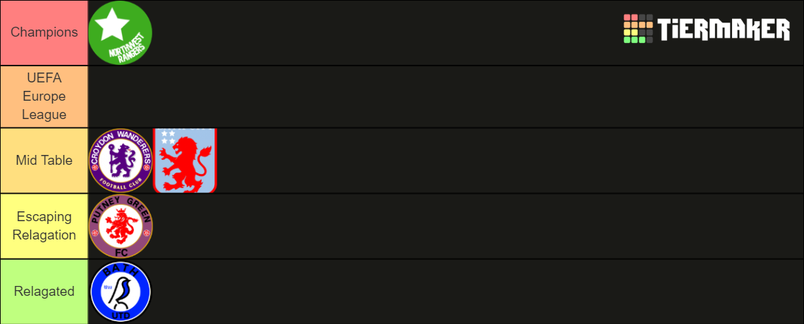 ASL Premiership TABLE prediction (V 1.0) Tier List (Community Rankings ...
